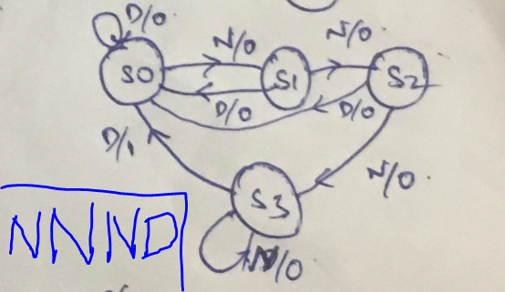 Solved Based on the Mealy version of the state diagram, | Chegg.com