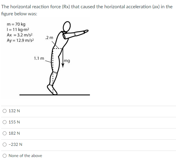 Solved The horizontal reaction force (Rx) that caused the | Chegg.com