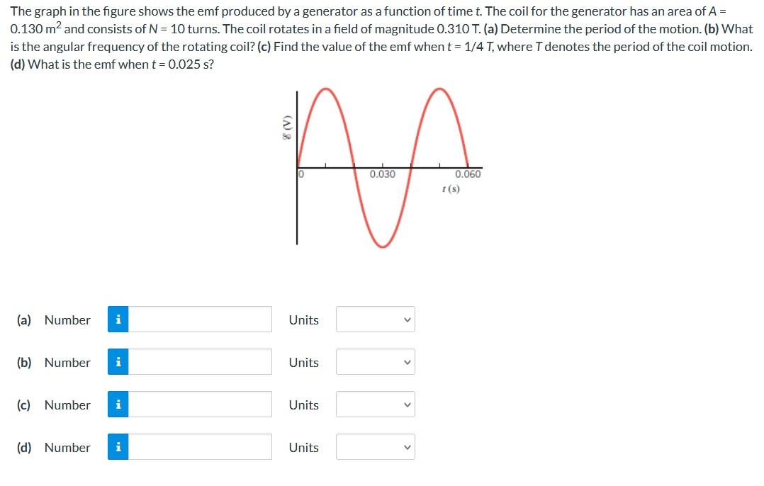Solved The graph in the figure shows the emf produced by a | Chegg.com