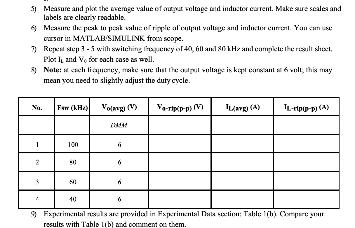 Using PSIM could you please obtain the results for | Chegg.com