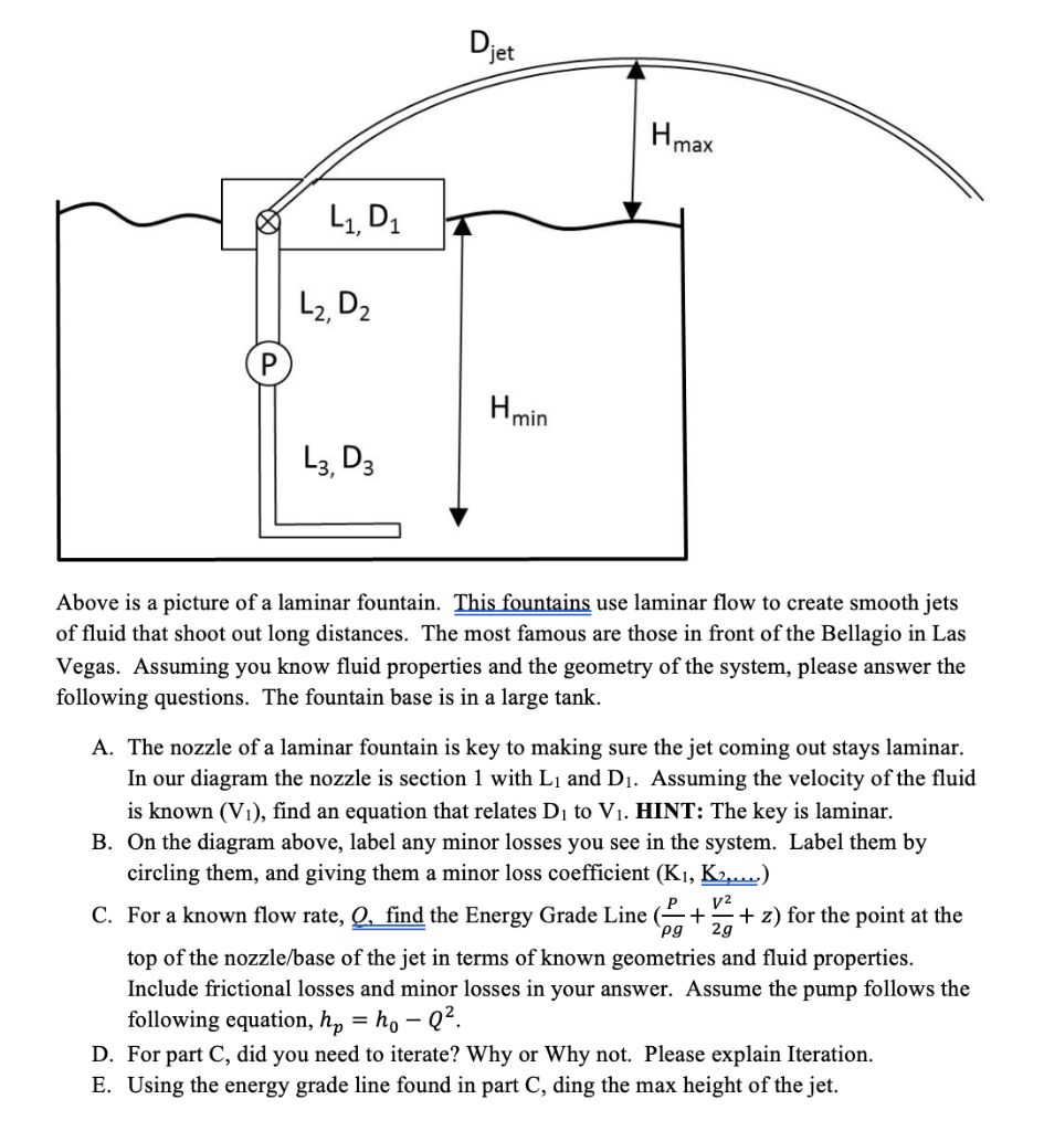 jet max L2 D min 3, D3 Above is a picture of a | Chegg.com