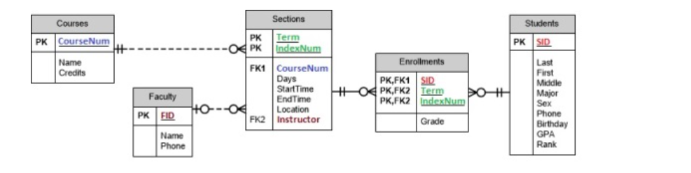 Show me the steps to solve SQL for List the name of | Chegg.com