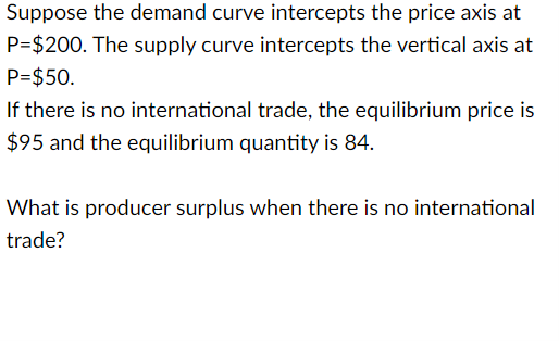 Solved Suppose the demand curve intercepts the price axis at | Chegg.com
