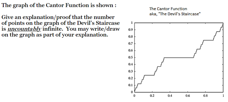 Solved The Cantor Function aka, "The Devil's Staircase" The | Chegg.com