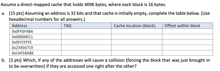 Solved Assume a direct-mapped cache that holds 4096 bytes, | Chegg.com