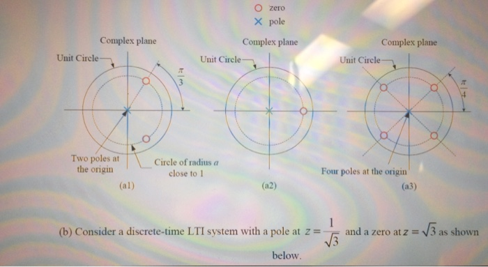 Solved 3. (a) Given the pole-zero configurations below, | Chegg.com