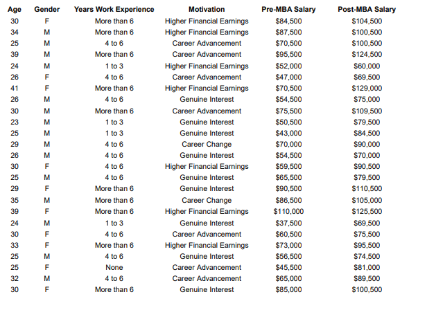 Solved I need to know to use excel to create a correct | Chegg.com