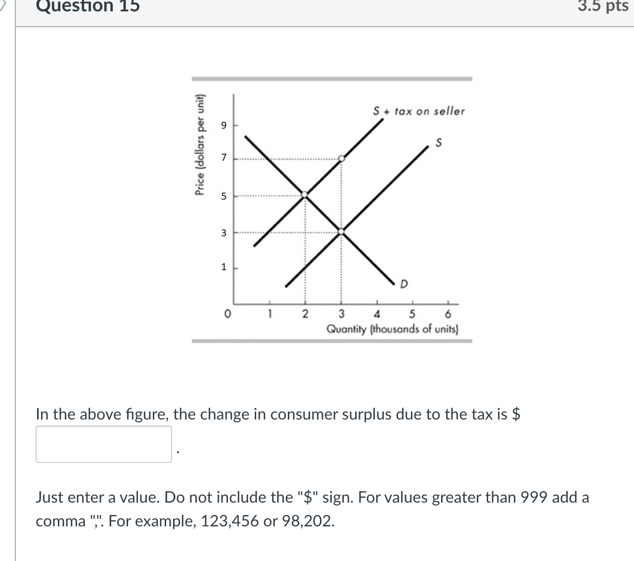 Solved In the above figure, the change in consumer surplus | Chegg.com