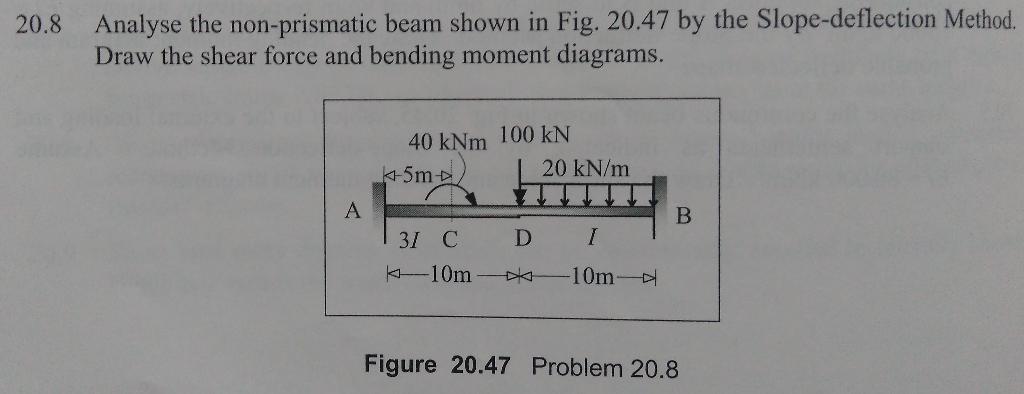 Solved 20.8 Analyse the non-prismatic beam shown in Fig. | Chegg.com