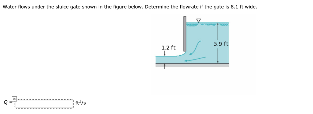 Solved Water flows under the sluice gate shown in the figure | Chegg.com