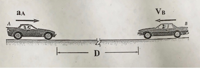Solved Two cars A and B approach each other in two adjacent | Chegg.com