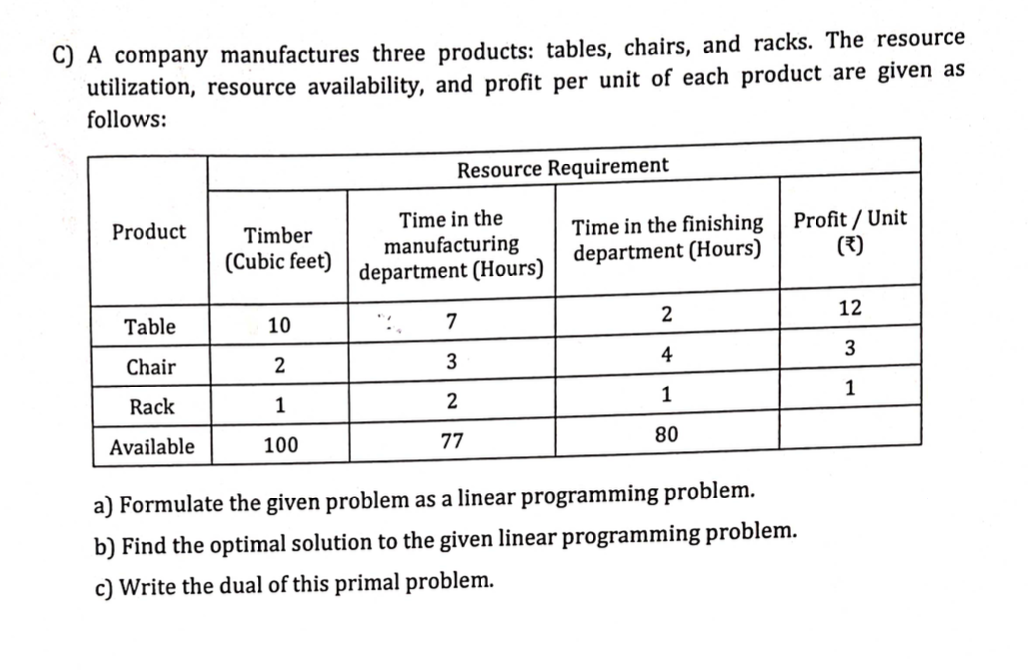 Solved A company manufactures three products: tables, | Chegg.com
