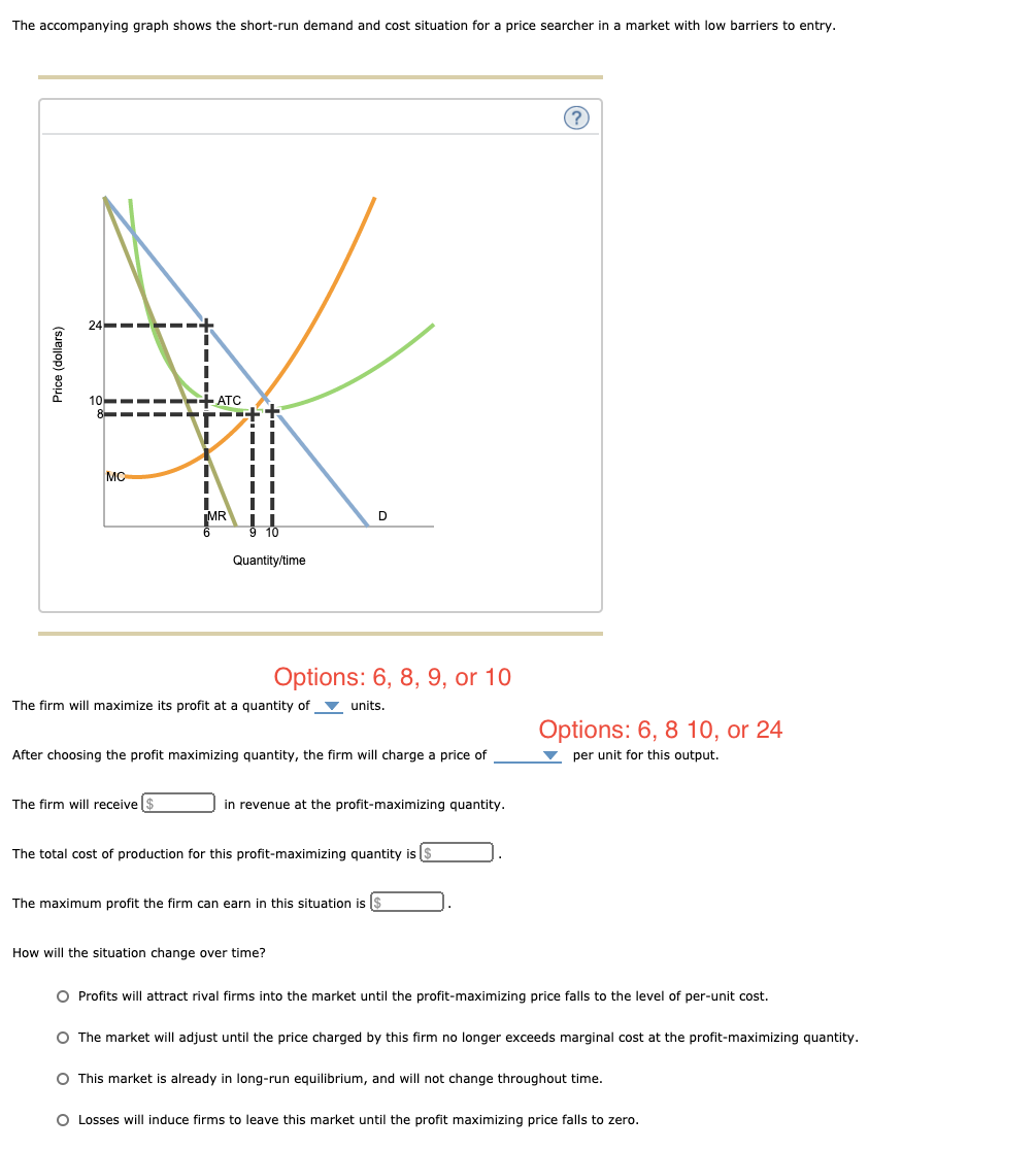 Solved The accompanying graph shows the short-run demand and | Chegg.com