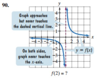 Solved determine the function's domain, range, x-intercepts | Chegg.com