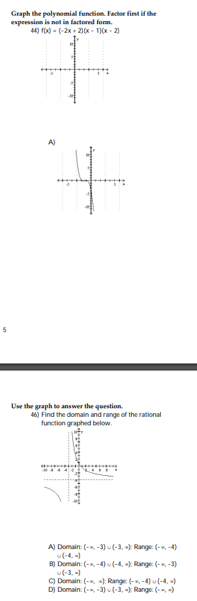 Solved Graph the polynomial function. Factor first if the | Chegg.com