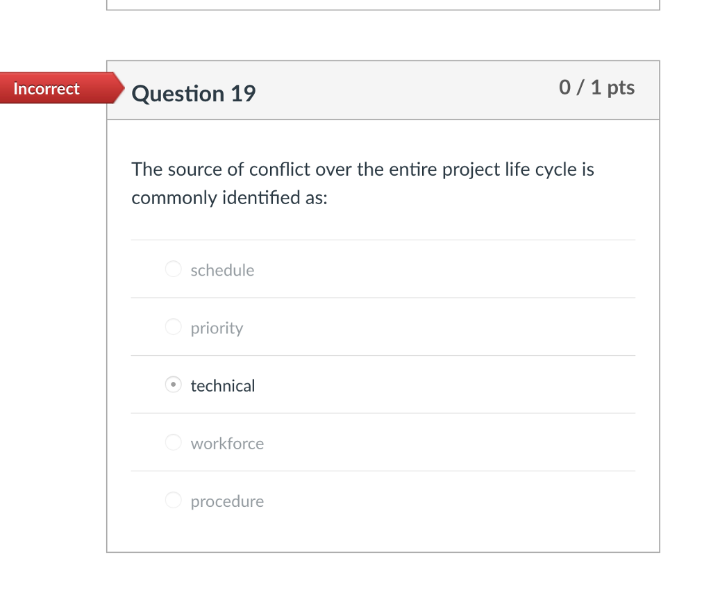 Solved Icorrect Question 19 0/1 pts The source of conflict | Chegg.com