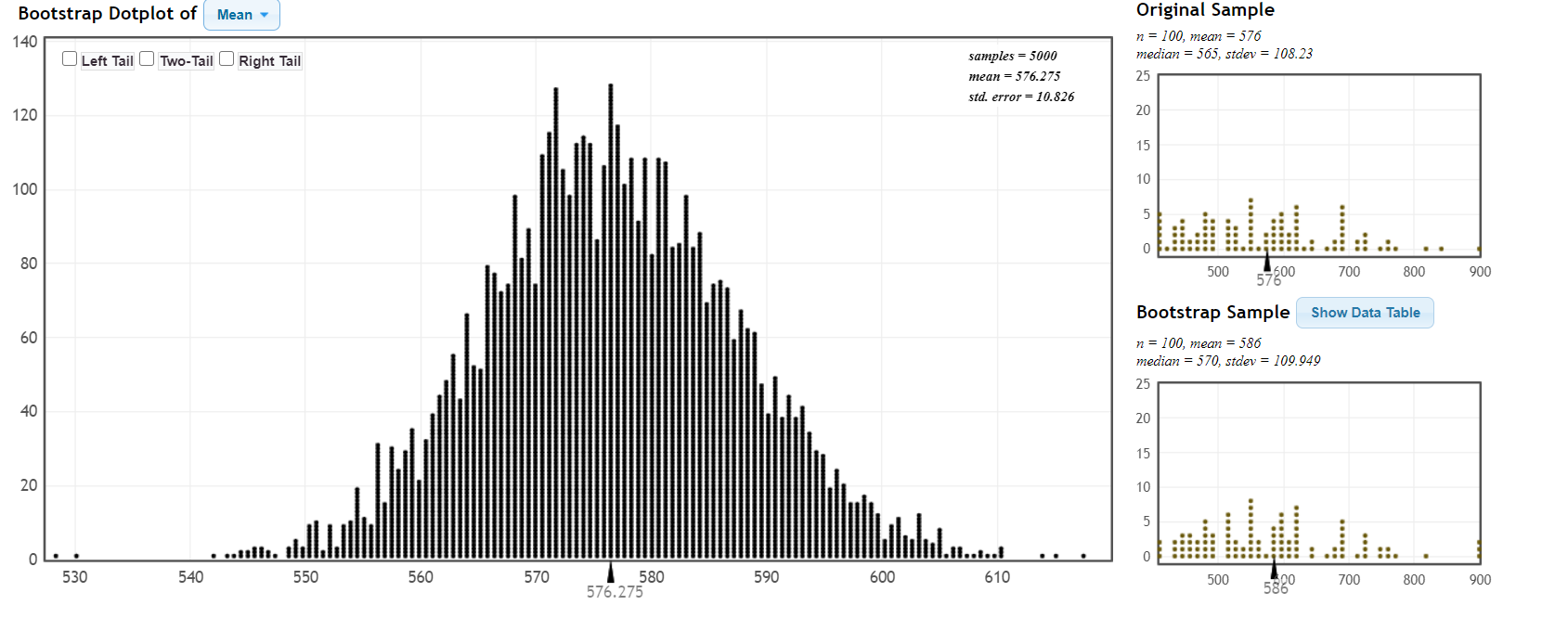 Solved 5 With reference to the bootstrap distribution, | Chegg.com
