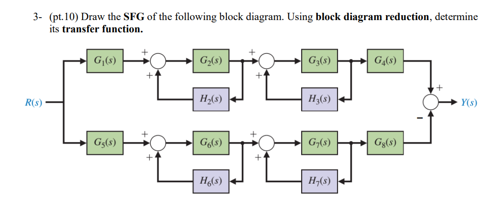 Solved 3- (pt.10) ﻿Draw the SFG of the following block | Chegg.com