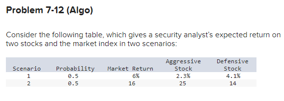 Solved Consider the following table, which gives a security | Chegg.com