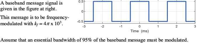 Solved 0.5 0 A baseband message signal is given in the | Chegg.com