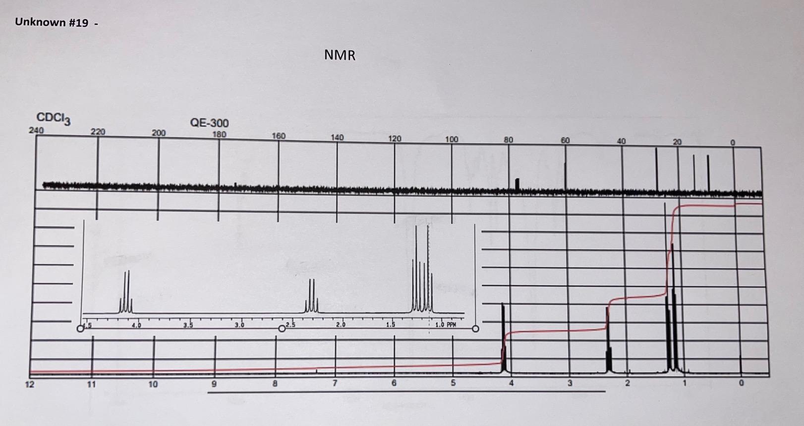 Solved Using IR and NMR graphs, please help me figure out | Chegg.com