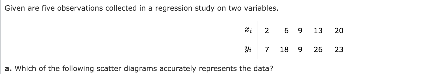 Solved Given are five observations collected in a regression | Chegg.com