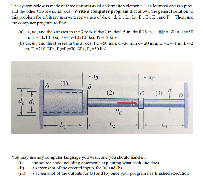 The system below is made of three uniform axial | Chegg.com