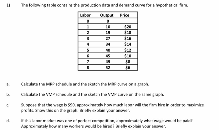 Solved The following table contains the production data and | Chegg.com