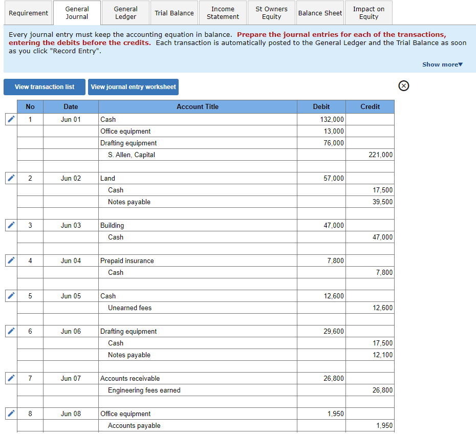 [Solved]: Allen Engineering completed the following transact