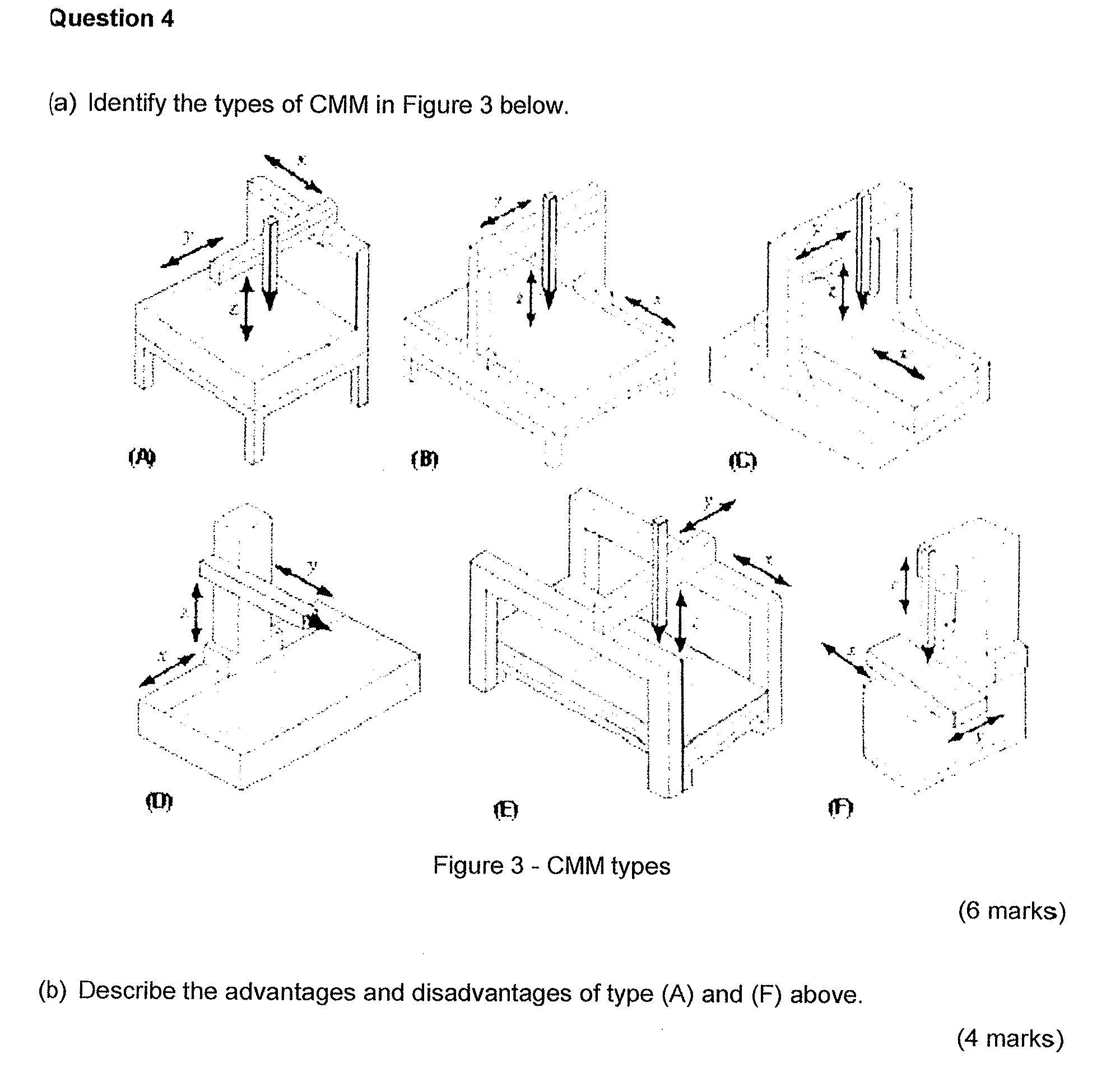 Solved (a) ﻿Identify the types of CMM in Figure 3 | Chegg.com