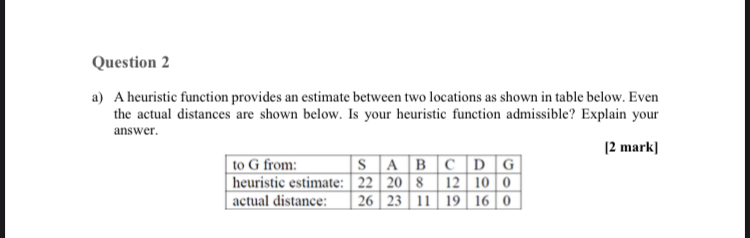 Solved Question 2 a) A heuristic function provides an | Chegg.com