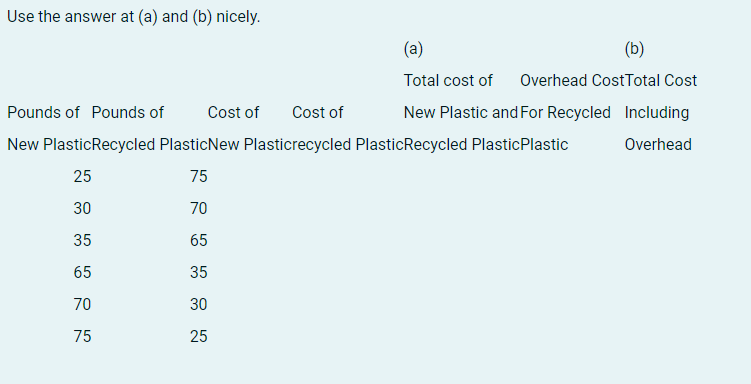 Solved Plastic Tables manufacture using a combination of new | Chegg.com