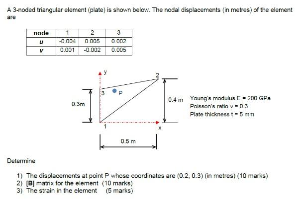Solved A 3-noded triangular element (plate) is shown below. | Chegg.com