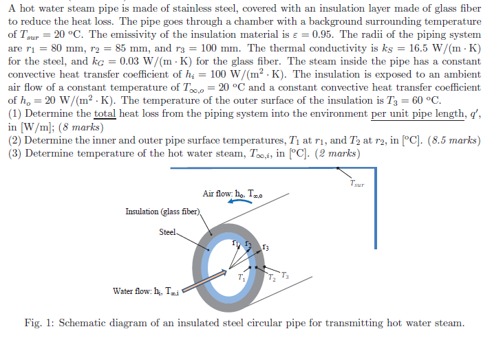 Solved A hot water steam pipe is made of stainless steel, | Chegg.com