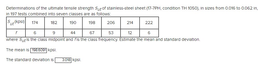 Solved Determinations of the ultimate tensile strength Sut | Chegg.com