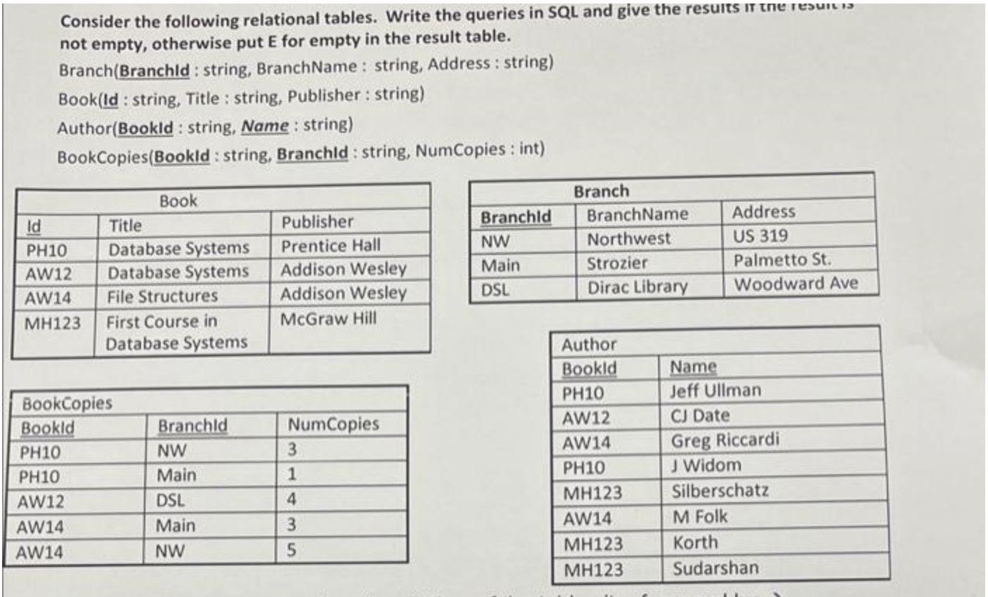 Solved For each branch that has at least 2 different books, | Chegg.com