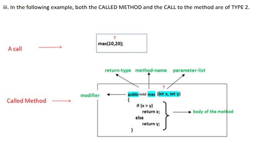 Solved iii. In the following example, both the CALLED METHOD | Chegg.com