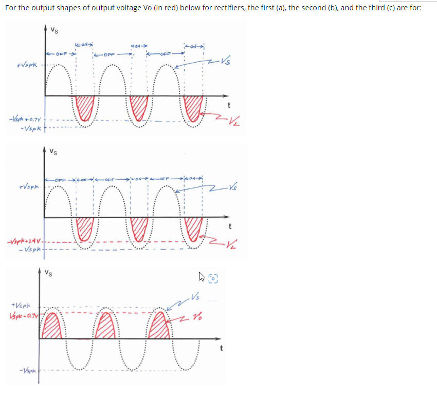 Solved For the output shapes of output voltage Vo (in red) | Chegg.com