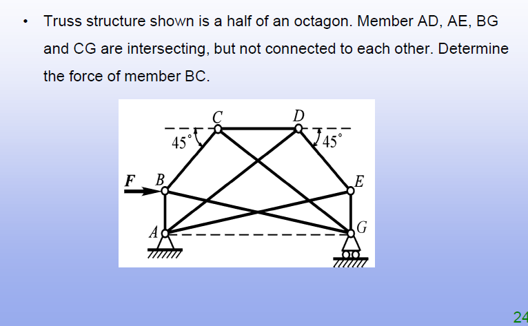 Solved Truss structure shown is a half of an octagon. Member | Chegg.com