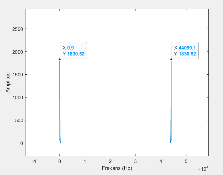 Solved I recorded my own voice at 44100hz in matlab. and I | Chegg.com