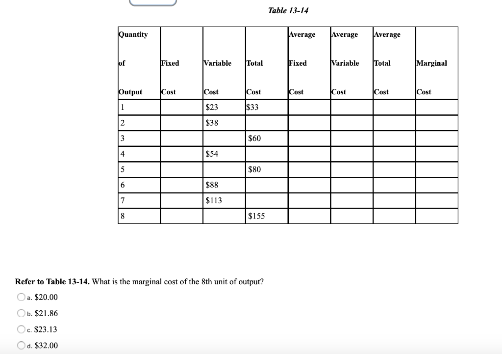 Solved Table 13-14 Quantity Average Average Average Fixed | Chegg.com