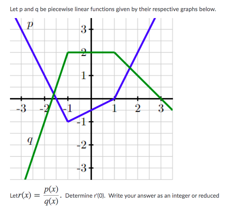 Solved Let p and q be piecewise linear functions given by | Chegg.com