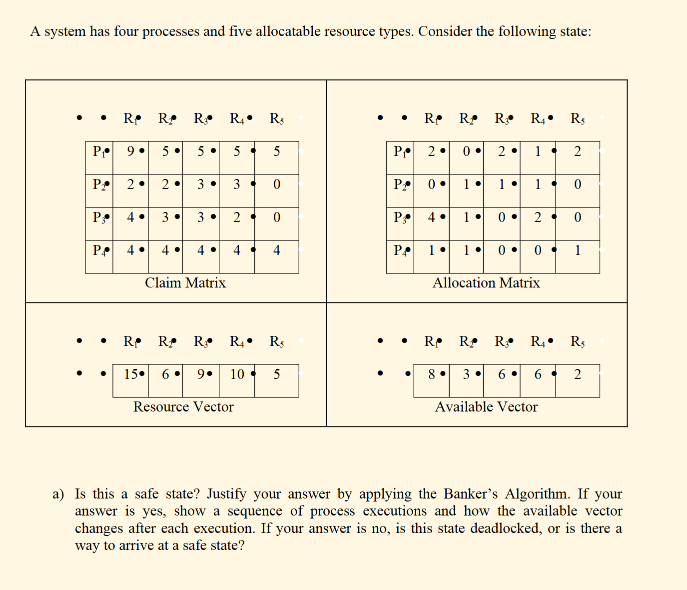 Solved A system has four processes and five allocatable | Chegg.com