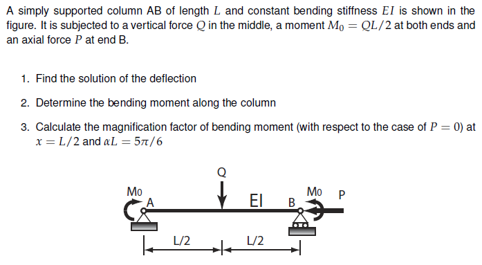 Solved A simply supported column AB of length L and constant | Chegg.com