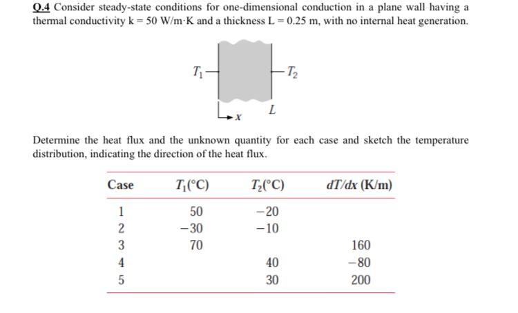 Solved 0.4 Consider steady-state conditions for | Chegg.com