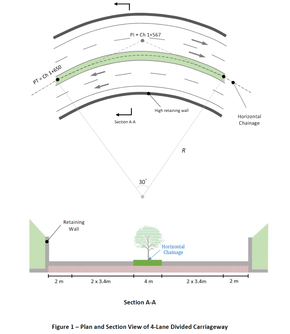 Solved A horizontal curve on a 4-lane divided road (with 4m | Chegg.com