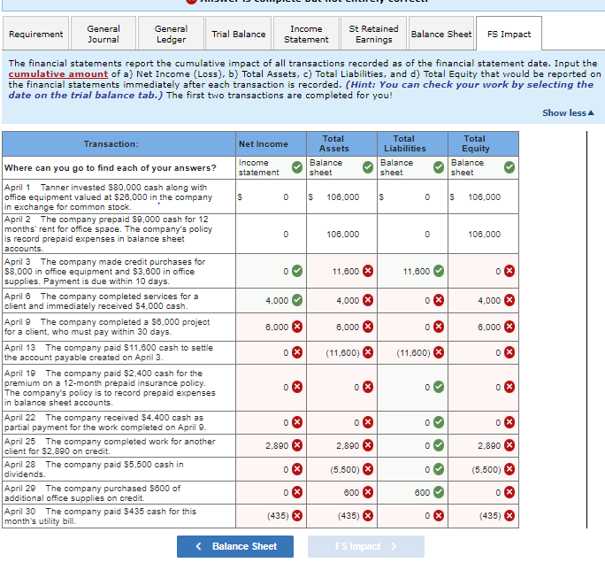 Solved The financial statements report the cumulative impact | Chegg.com