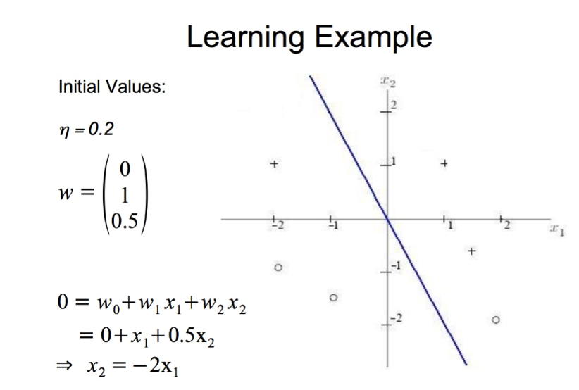 Solved Linear Classification You are given the following | Chegg.com