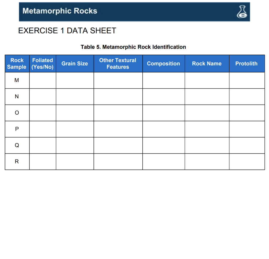 Solved Metamorphic Rocks PRE-LAB QUESTIONS 1. Where might | Chegg.com