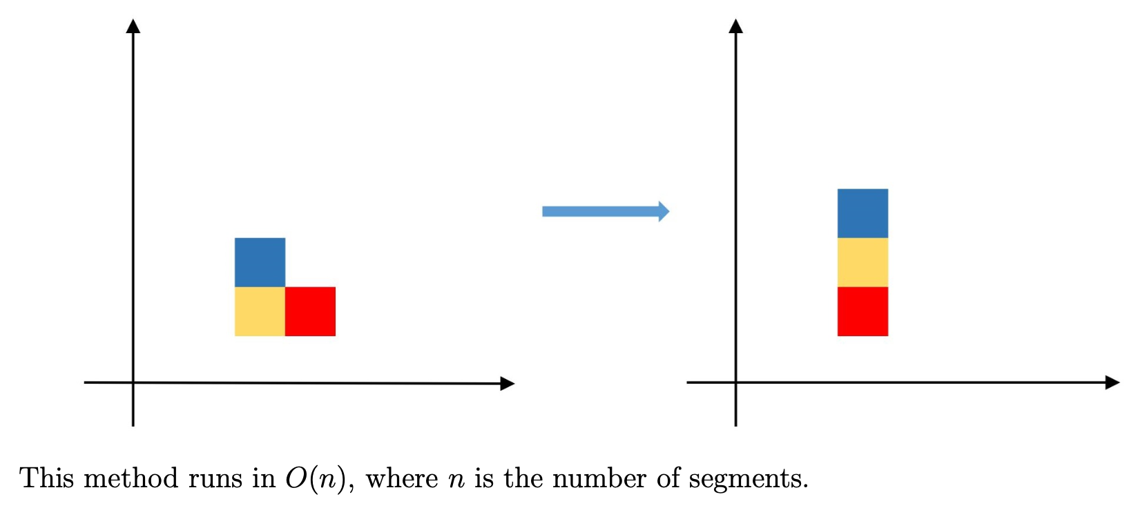 Solved eat (Pickle p): the sourness of the pickle makes the | Chegg.com